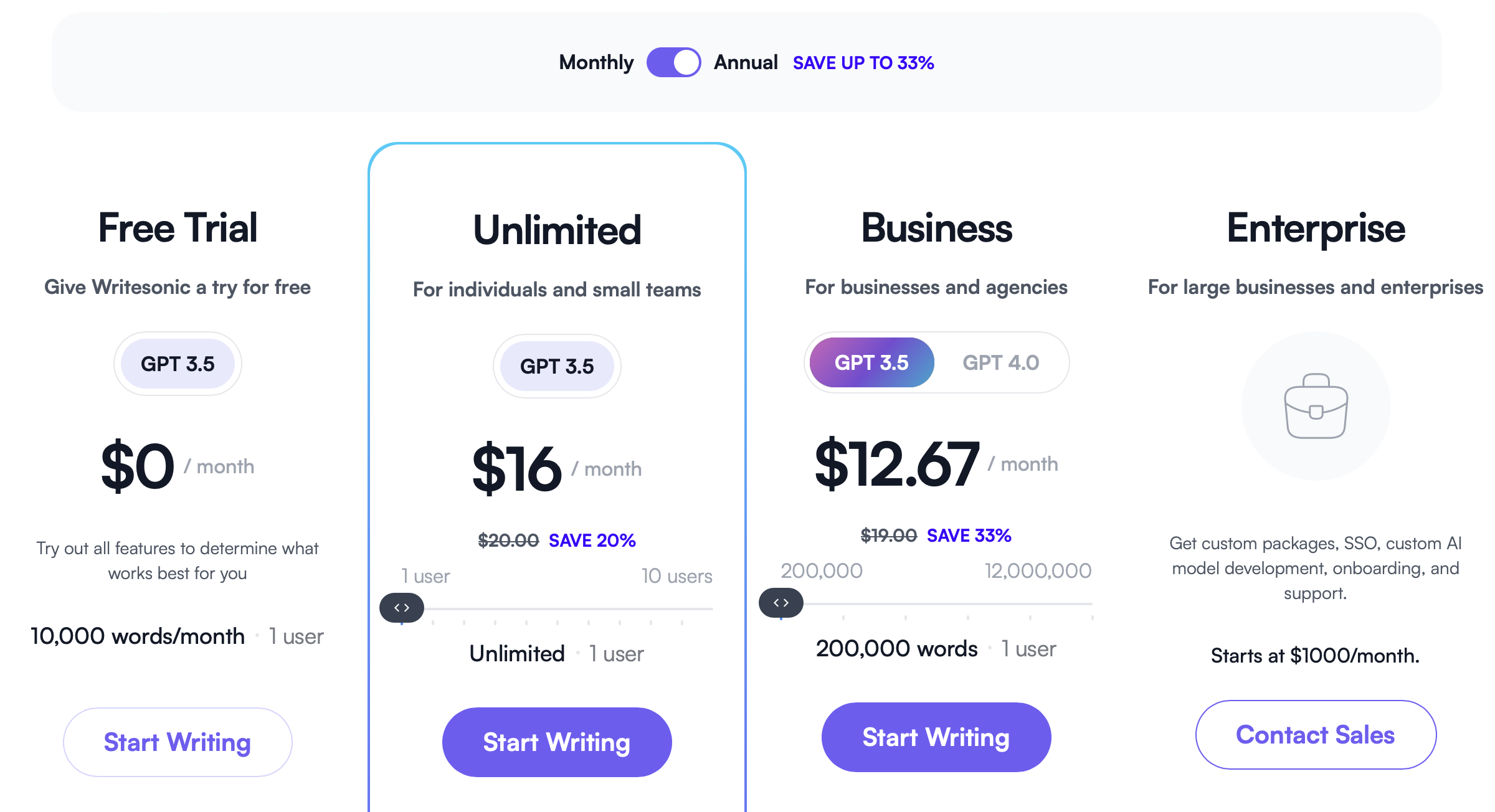 What is Chatsonic (Like-ChatGPT) And How To Use It?